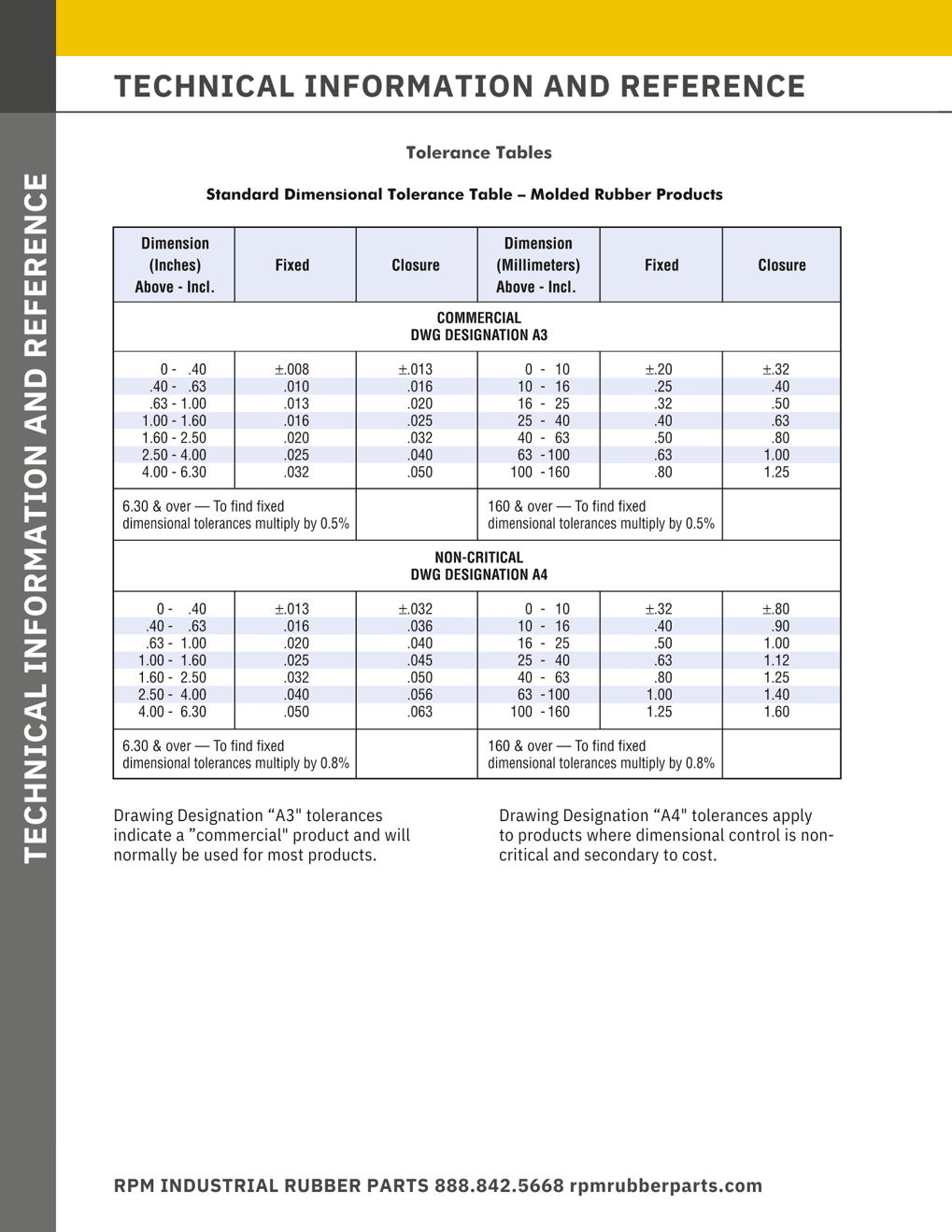 Fixed vs. Closed Dimensions